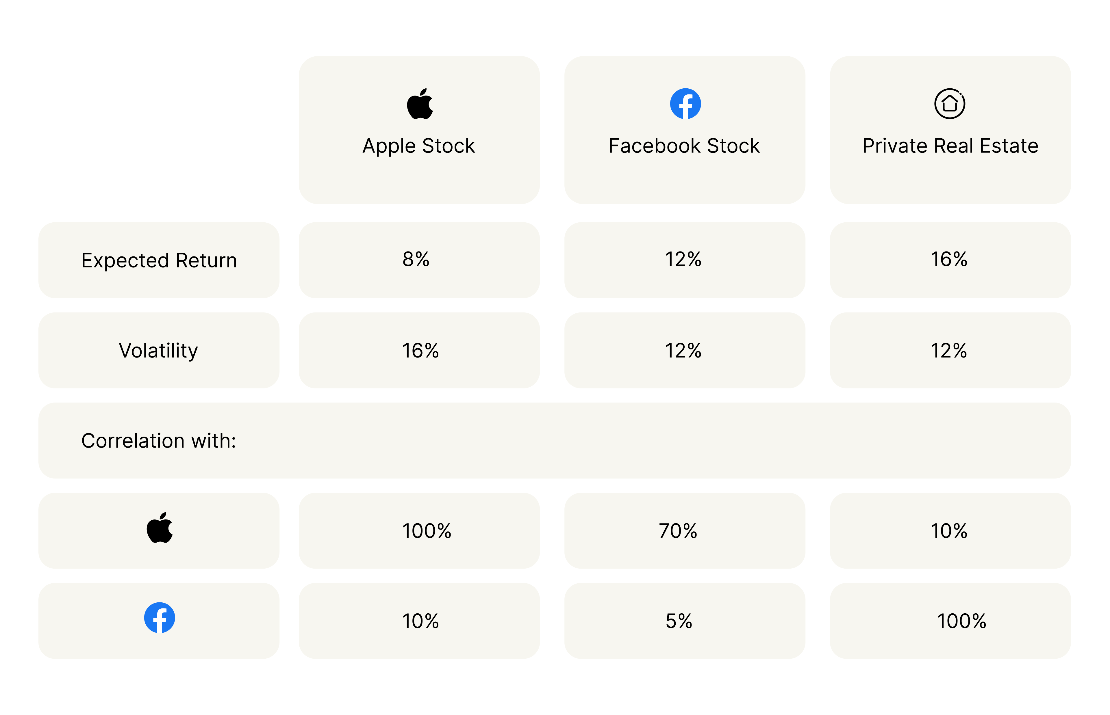 Modern Portfolio Theory | Its Past, Present, Future, and Applications