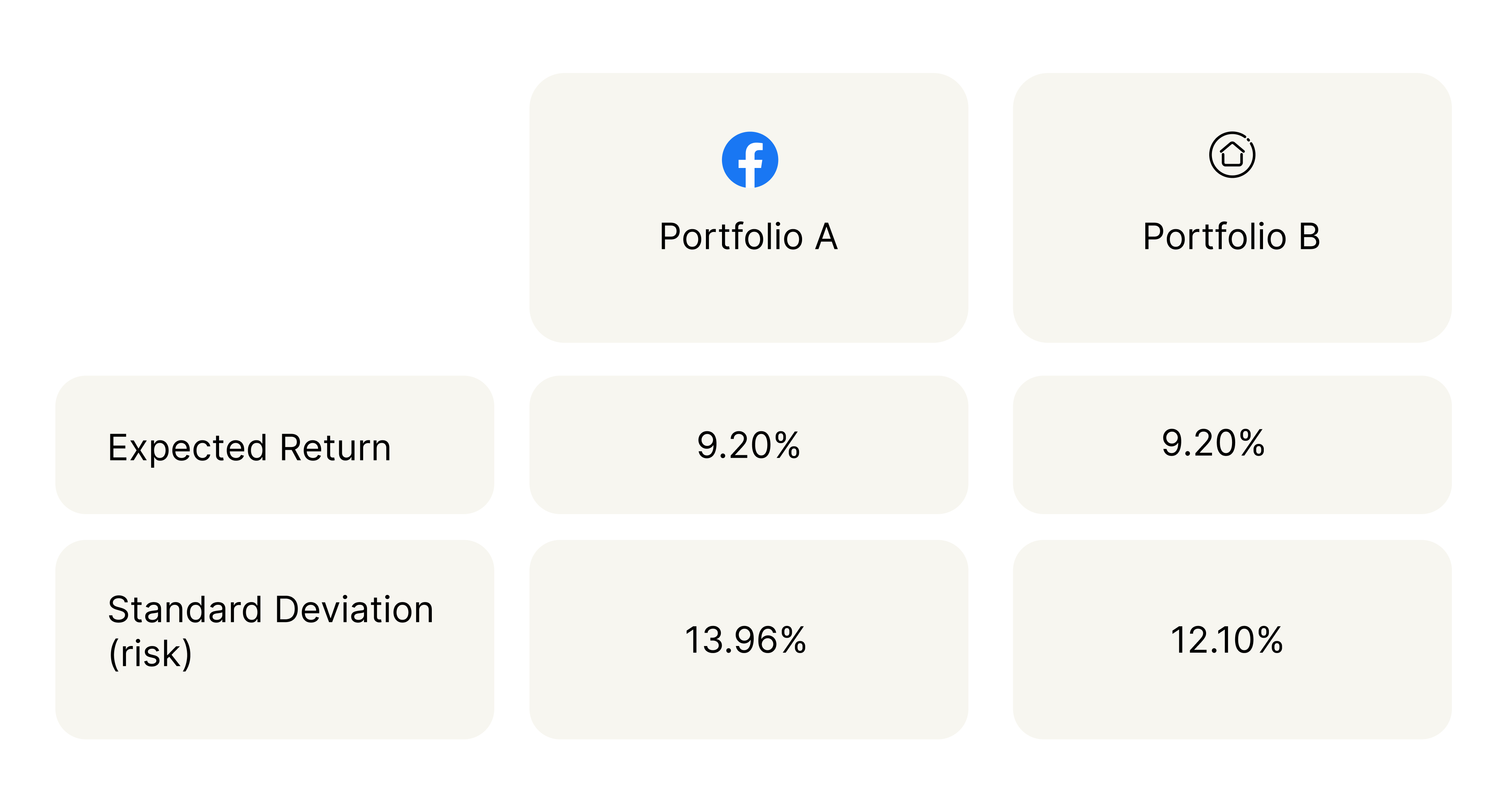 Modern Portfolio Theory | Its Past, Present, Future, and Applications