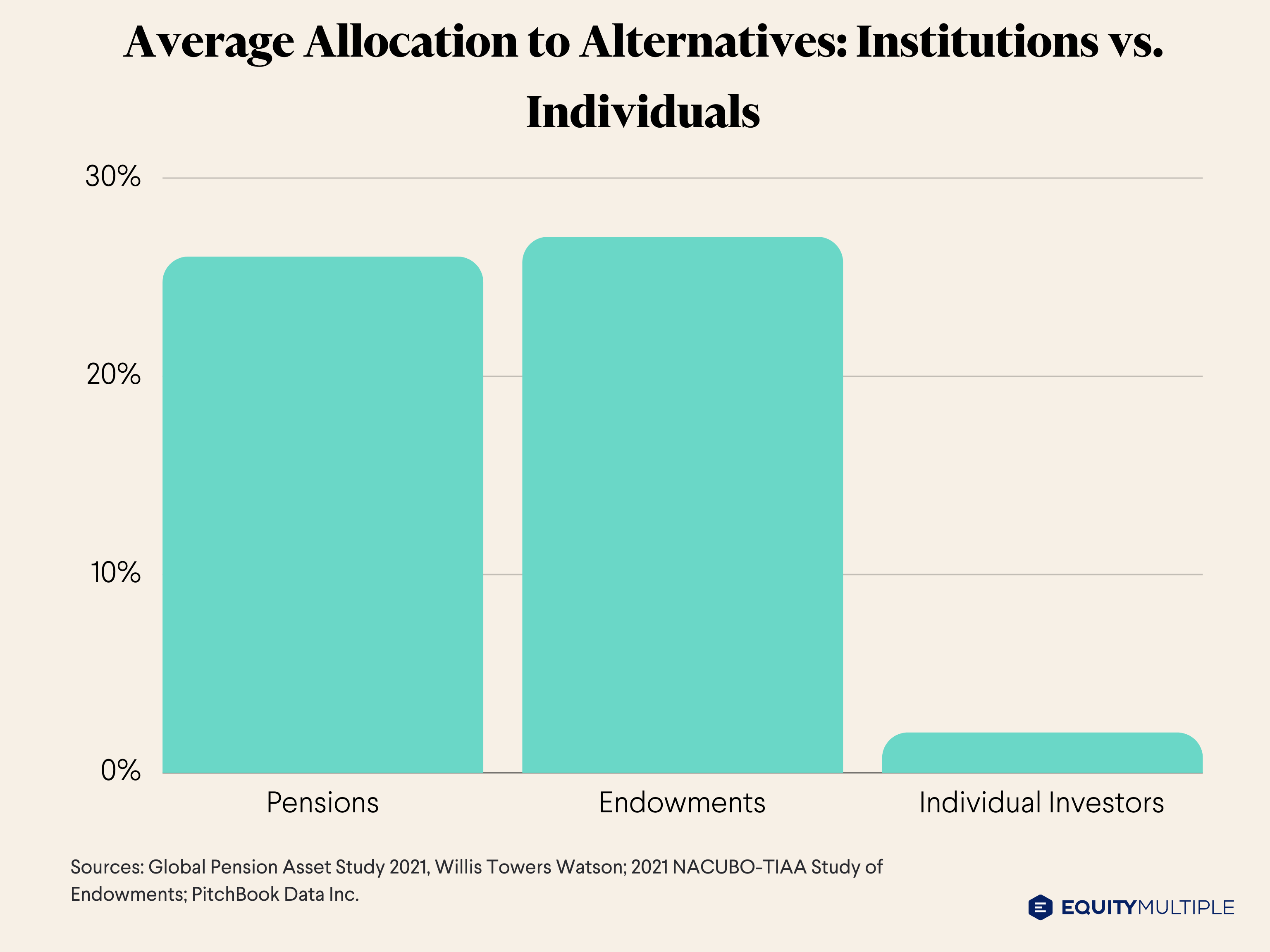 Cash is Not Always King. Here’s Why We Think Alternatives are a Better Bet.
